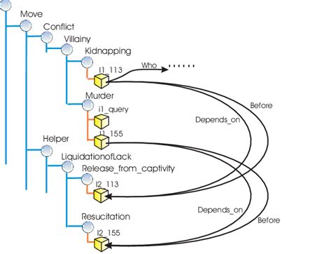 Substitution Example Download Scientific Diagram