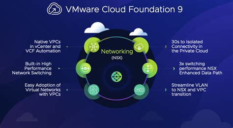 Vmware Cloud Foundation 9 发布 领先的多云平台 Sysin 软件与技术分享 System Inside