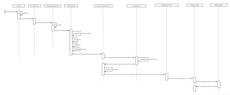 源码分析：activity生命周期调用顺序一13 Activity的生命周期最开始的方法调用顺序是 Csdn博客
