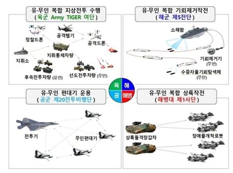 [요즘군대]정찰·공격 핵심전력 드론… 우리 군은 어떻게 활용하나 뉴스1
