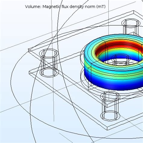 Plot Of Magnetic Flux Density Of 3d Model From Figure 6 It Can Be Seen