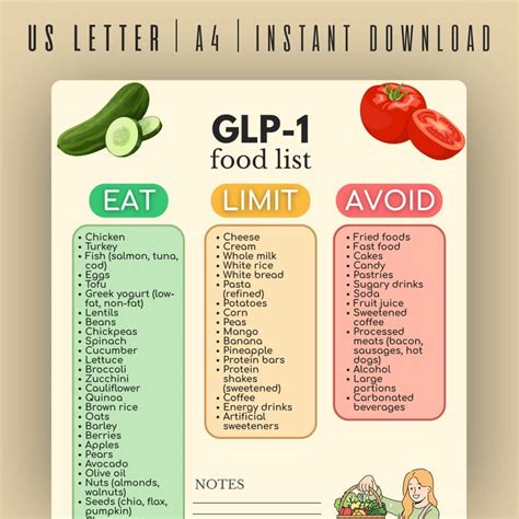 Glp1 Food Chart Etsy