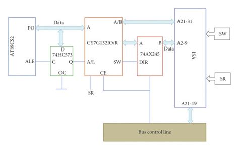 Diagram Of Sensor Data Flow Interface Download Scientific Diagram