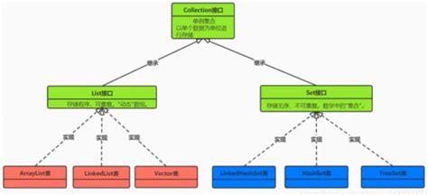 Java 容器 Hanklay 的个人主页 Java 容器 Hanklay 的个人主页