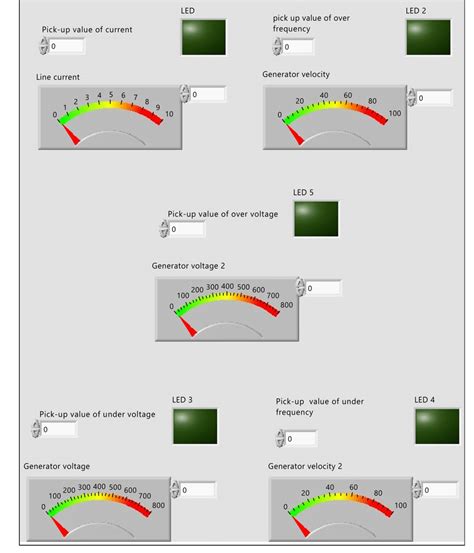 Protection Scheme Front Panel In LabVIEW Download Scientific Diagram