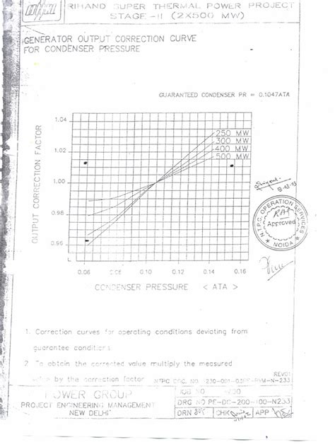 Correction Curve Pdf