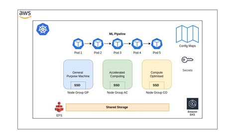 Kubeflow 101 Unreasonable Configurations For Ml Pipelines