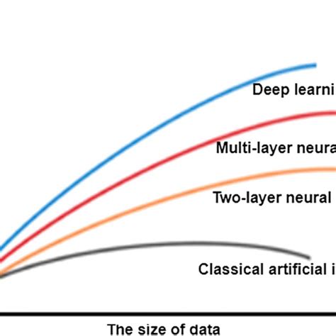 Forced And Self Excited Vibration Frequencies Download Scientific Diagram