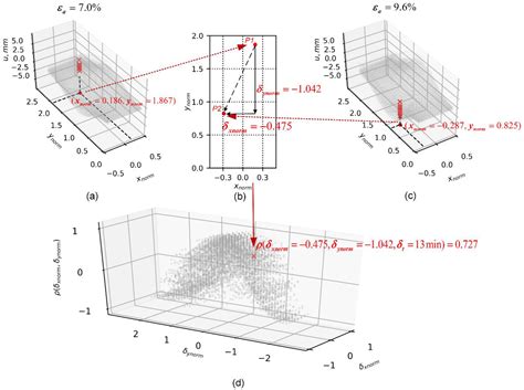 Spatio Temporal Statistical Characterization Of Boundary Kinematic Phenomena Of Triaxial Sand