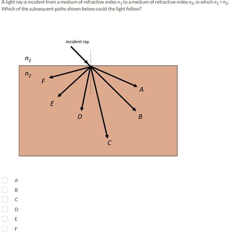 Solved A Light Ray Is Incident From A Medium Of Refractive Index N1 To A Medium Of Refractive