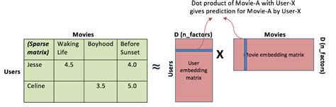 Gradient Boosting From Scratch Simplifying A Complex Algorithm By Prince Grover Ml Review