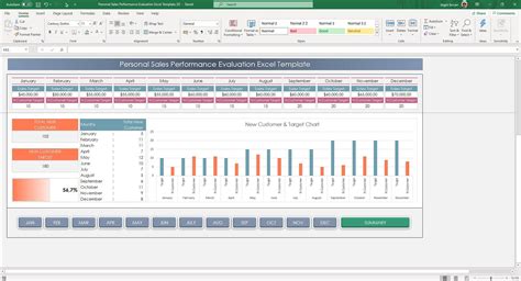 Personal Sales Performance Evaluation Excel Template Salesperson Tracker Editable Spreadsheet