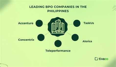 Top 5 Bpo Companies In The Philippines In 2026 [updated]