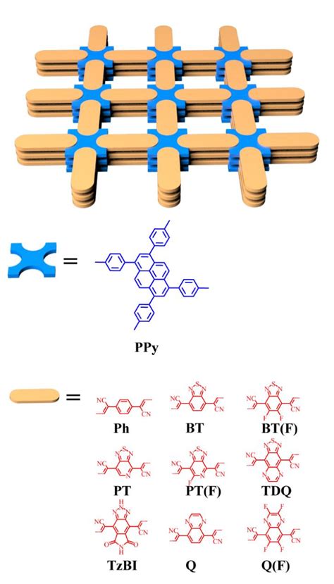 Topological Structure And Building Blocks Of Stacked 2d Cofs Of Lieb Download Scientific