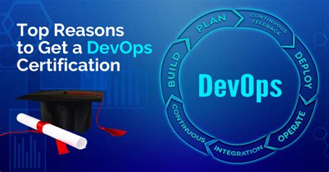What Is Devops