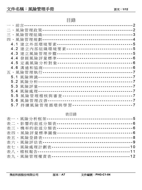 風險管理手冊 Pdf