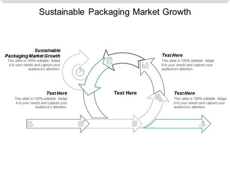 Sustainable Packaging Market Growth Ppt Powerpoint Presentation Gallery Elements Cpb