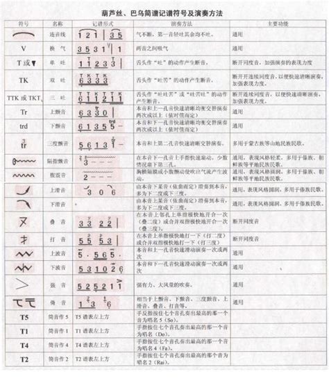 认识简谱符号 简谱符号一览表 伤感说说吧