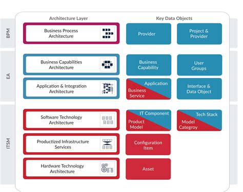 Servicenow And Leanix Integration