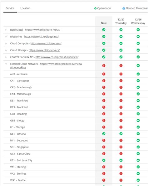 Major Centurylink Network Outage To Close Total Uptime