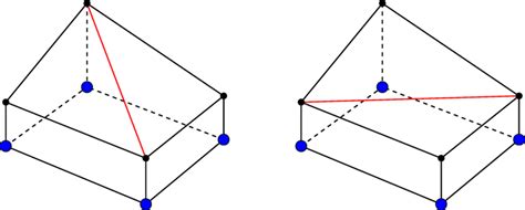 Ambiguous Cut Configuration On A Surface Download Scientific Diagram