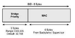 LACP Port Channel Explained Link Aggregation Deep Dive Learn Duty