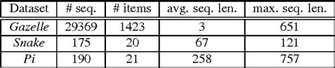 Matrix Population Models Semantic Scholar