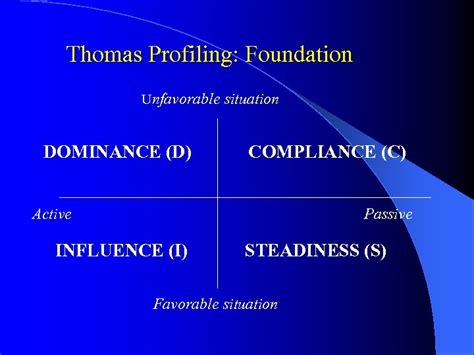 Using Thomas Profiling For Effective Performance Management A Using Thomas Profiling For Effective Performance Management A