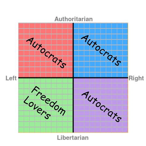 How Vaush Views The Political Compass Taken From Vds Sub Reddit This
