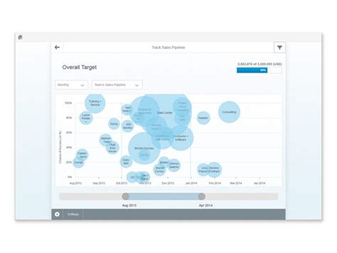 Sap Crm Fiori Apps Support And Services Lmteq