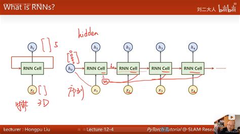 Pytorch深度学习实践第十二讲 循环神经网络（基础篇）1 Csdn博客