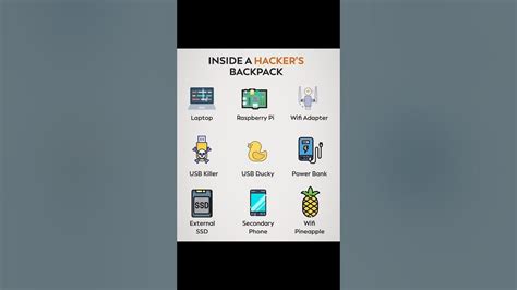 Subscribe For More🧑‍💻💻 Cybersecurity Cybersecurityawareness