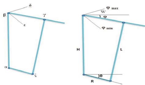 Variable On The Mechanism Download Scientific Diagram