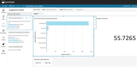 visualizing donor data with amazon quicksight aws public sector blog