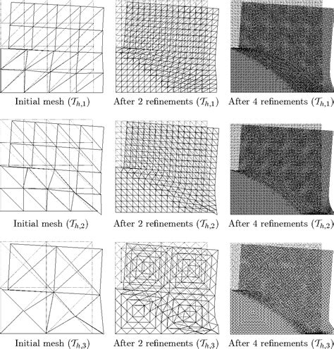 Figure 5 32 From Computation Of Upper And Lower Bounds In Limit