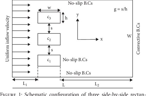 Figure 1 From Numerical Computations For Flow Patterns And Force