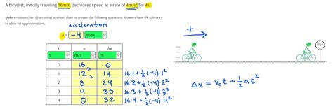 Motion Charts Acceleration Unit Positive Physics