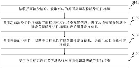 Interface Rendering Method And Device Electronic Equipment And