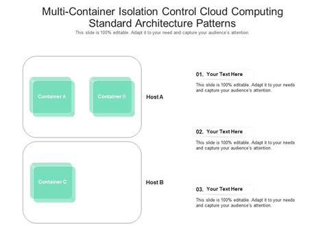 Multi Container Isolation Control Cloud Computing Standard Architecture