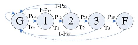 Intrusion Process Of The Ssl Mitm Attack Download Scientific Diagram
