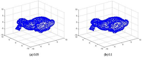 An Iterative Closest Points Algorithm For Registration Of 3d Laser Scanner Point Clouds With