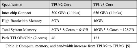 Table 1 From Solving Ising Model Optimization Problems With Restricted Boltzmann Machines On