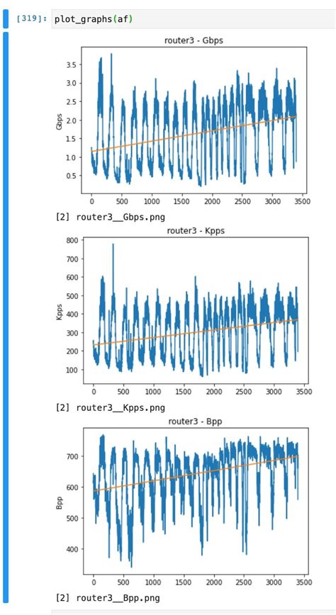 matplotlib plt savefig combining previous graphs r learnpython