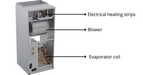 Air Conditioner Vs Air Handler The Differences Plumbing Sniper