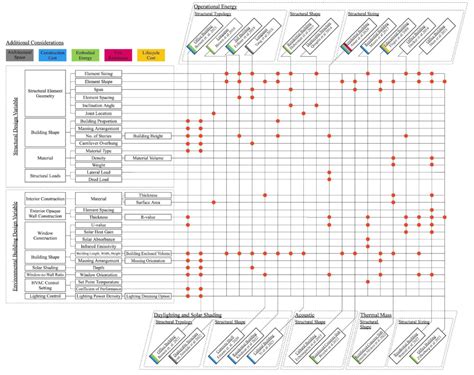 Multi Objective Design Exploration For Integrated Structural