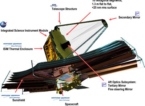 Figure 14 From James Webb Space Telescope Jwst Project Overview Semantic Scholar