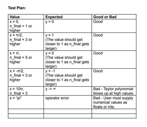 Solved Problem Statement Write A Function Which Will