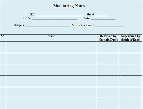 the lead cra blog monitoring tools and notes
