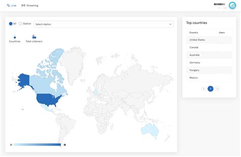 check listening figures with streaming analytics aiir support