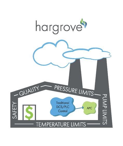 Hargrove Controls And Automation On Linkedin Digitalization Leader Heath Stephens Pe Discusses